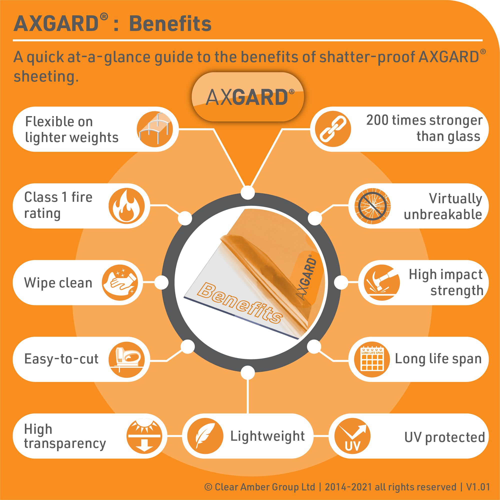 Why Axgard Solid Glazing Sheets are perfect for your roof?